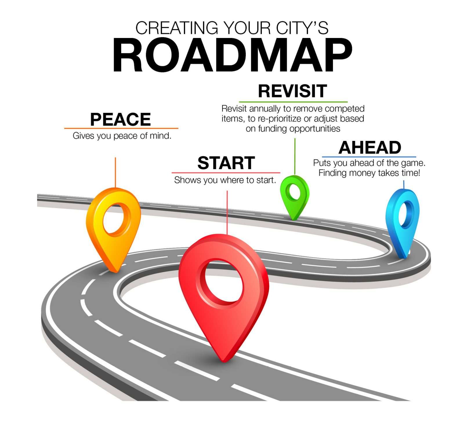 Does Your Town Have a Capital Improvement Plan? - Moore Engineering, Inc.