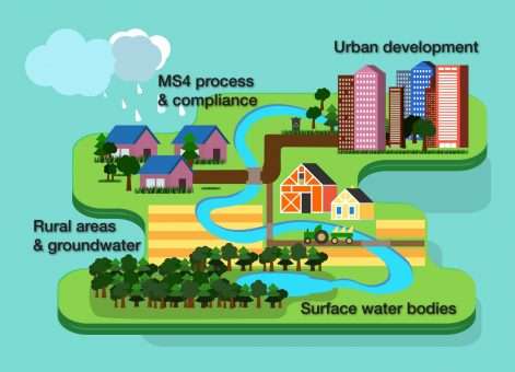 Stormwater, Ecosystems & You, Part 2: Urban Development - Moore ...