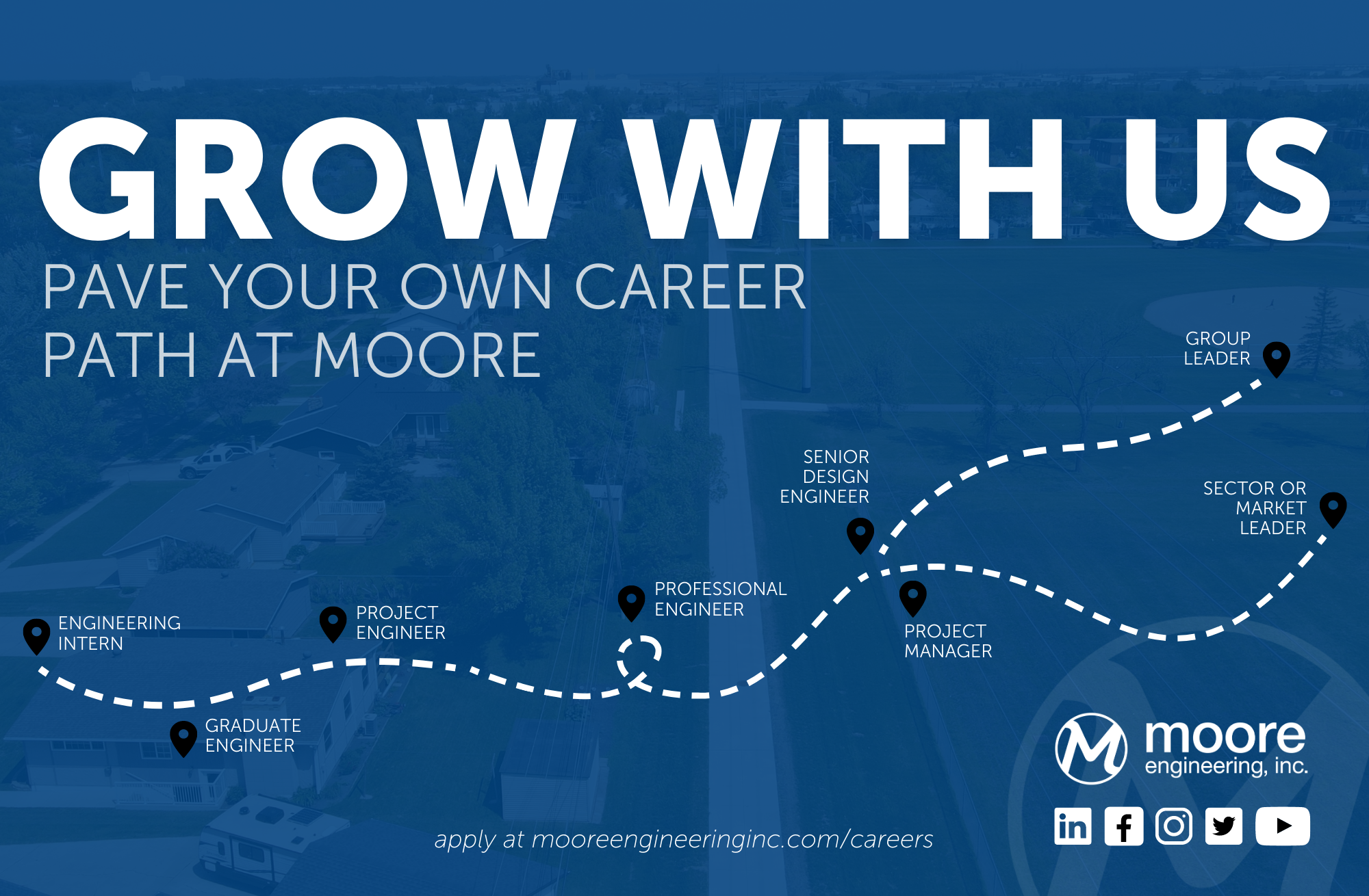 Climbing the Ladder: Engineering Career Paths at Moore - Moore ...